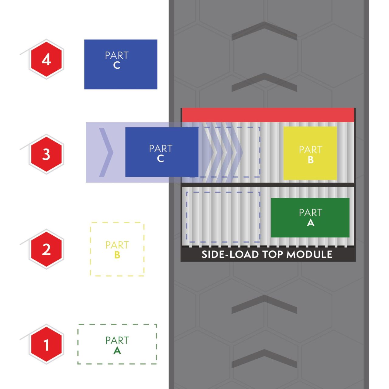 Customizing Top Modules to Make the Most of Your Workforce - Hyperion ...