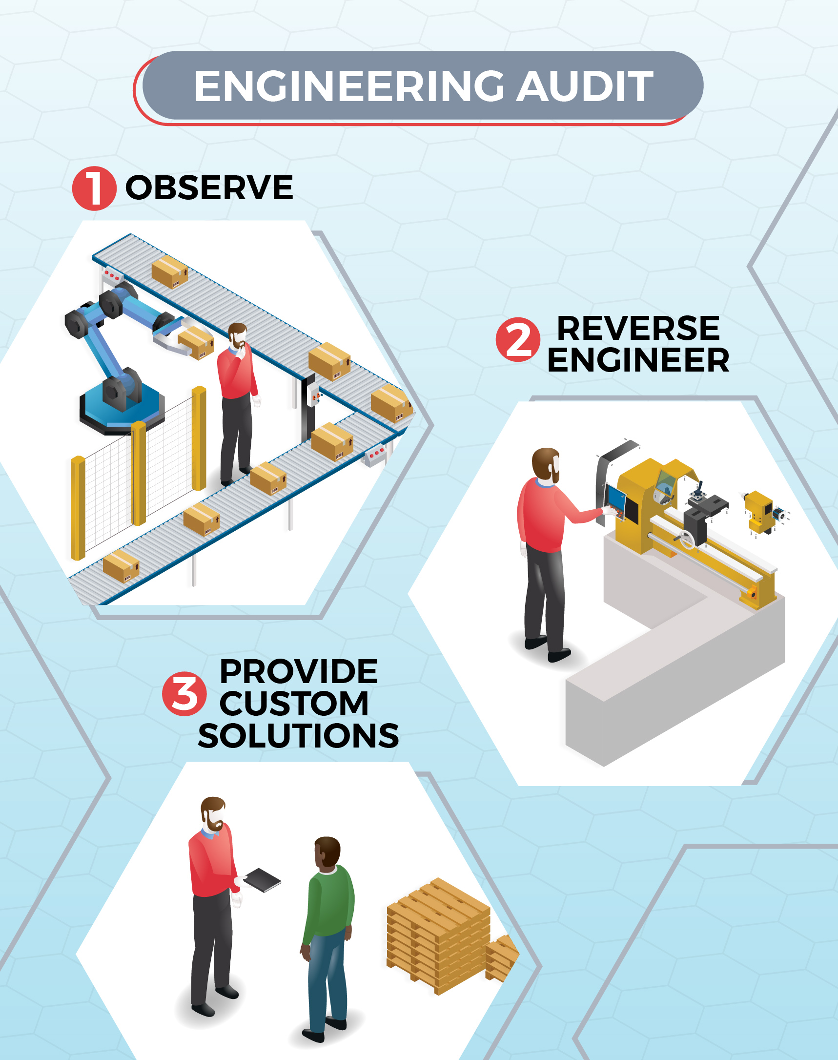 Understanding & Upgrading West Marine's Aging Distribution Center ...