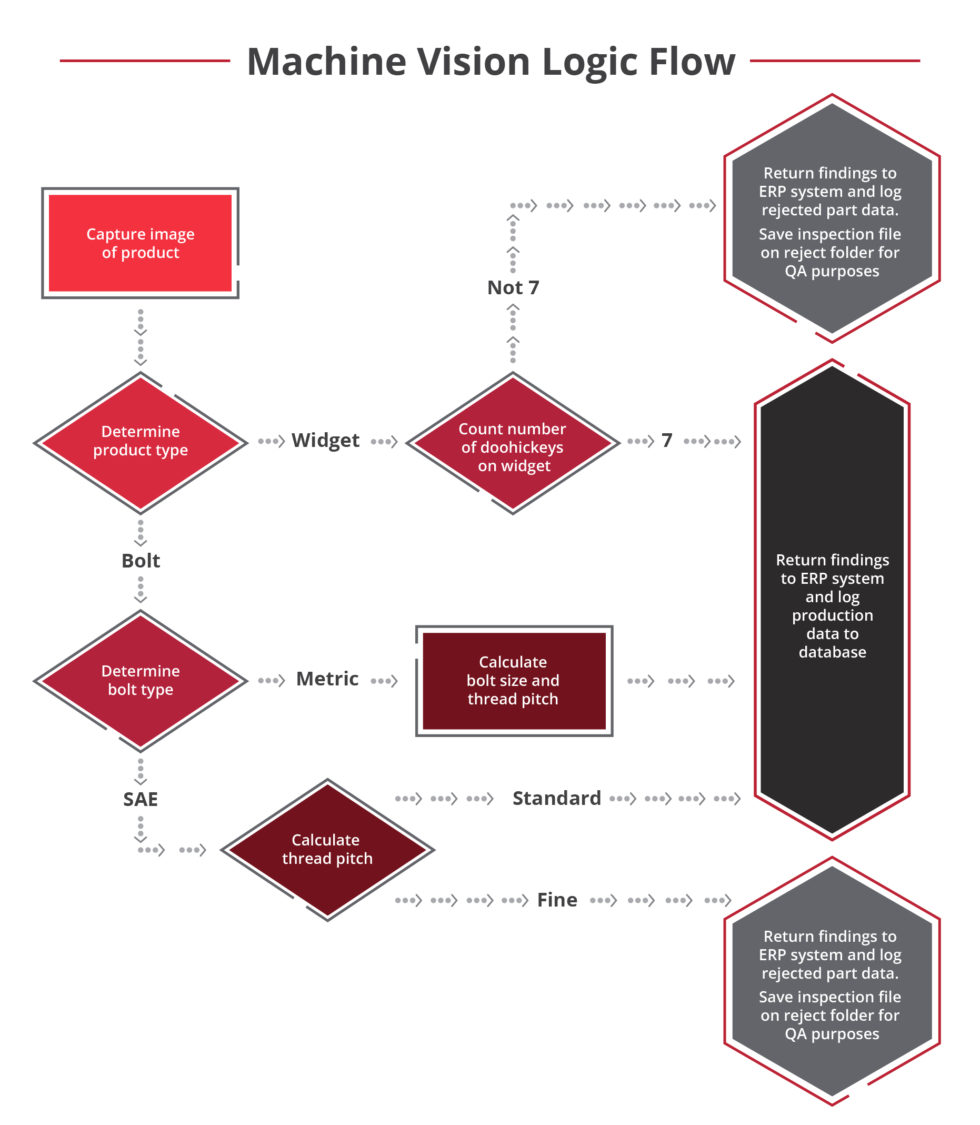 Increase Quality and Boost Production with Next-Generation Machine ...