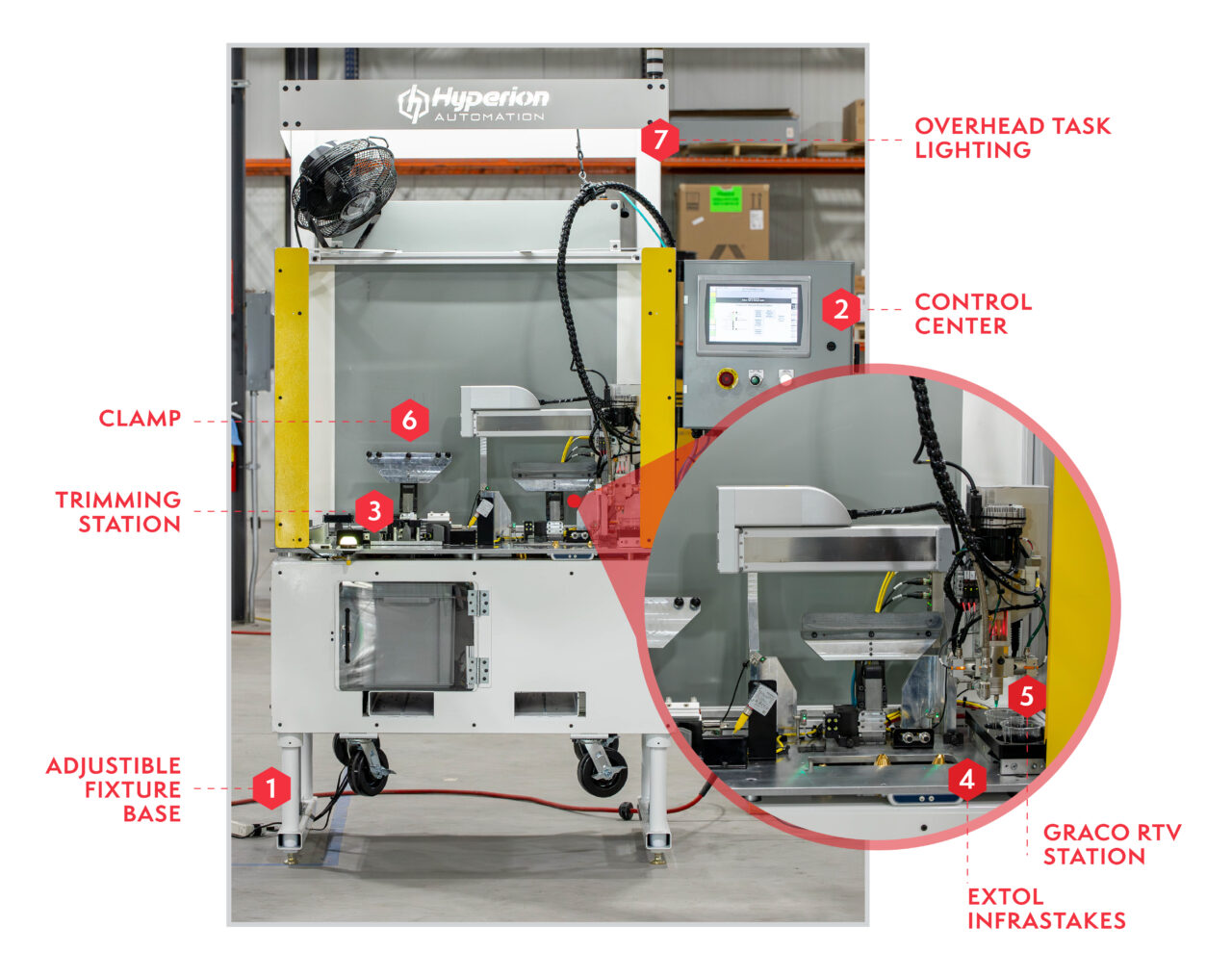 Customizing an Assembly Fixture for Quality Automotive Manufacturing - Hyperion Automation