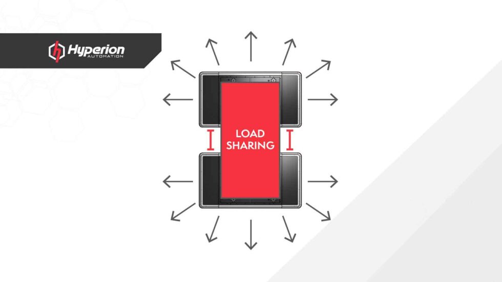 KUKA Robotics KMP 3000P AMR: Elevating Automation Capabilities - Hyperion Automation